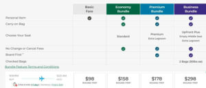 The Real Pros and Cons to Flying Frontier Airlines: What You Need to Know